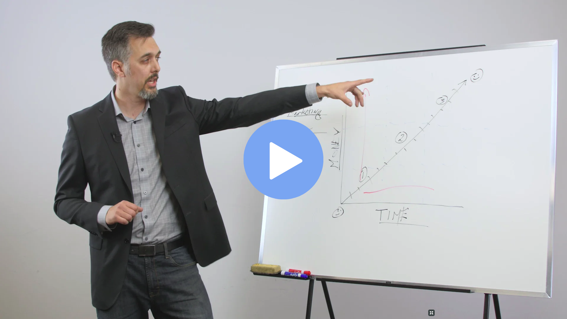 Matt English Marketing | Wealth & Growth Through Digital Advertising